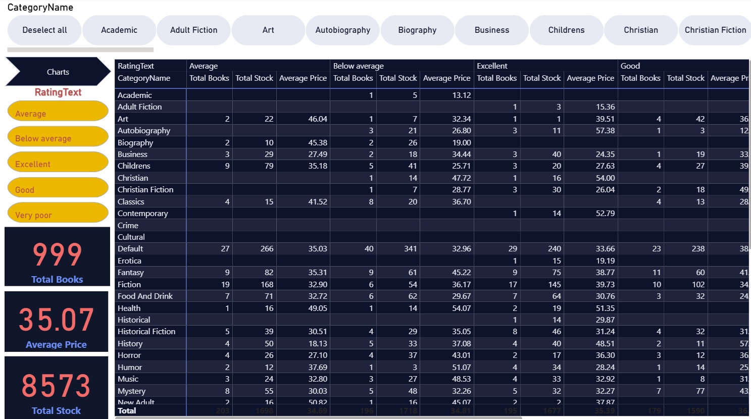 Saleem Ramadan | Data Analytics Portfolio